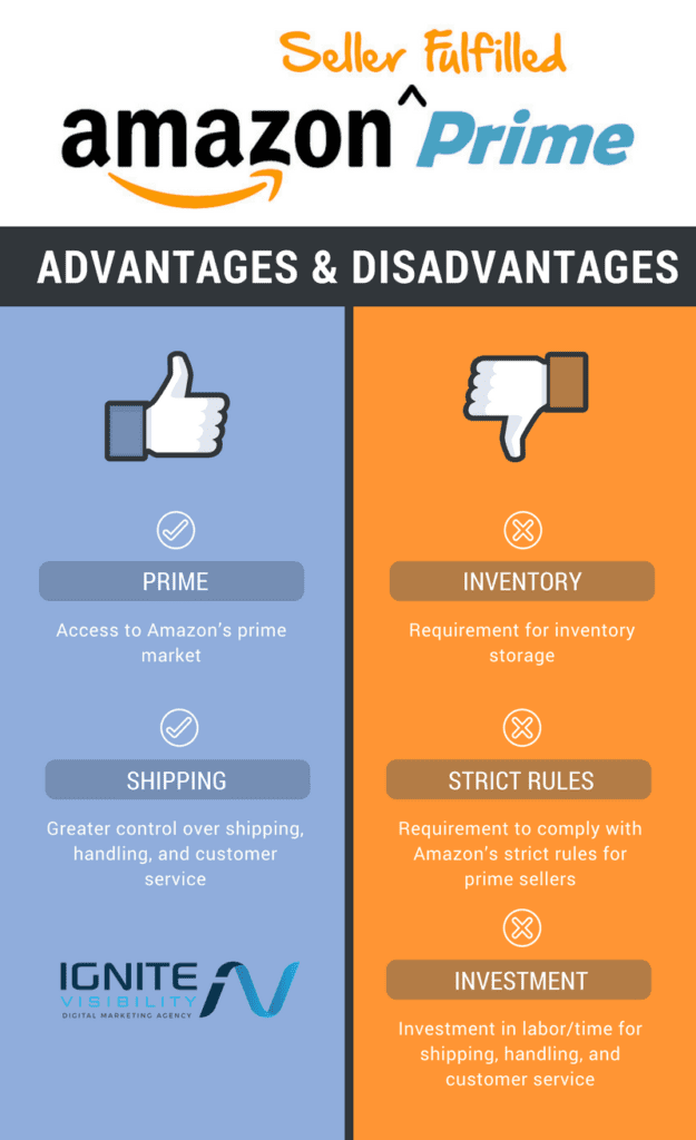 Fulfillment by Amazon vs. Fulfillment by Merchant vs. Seller-Fulfilled ...