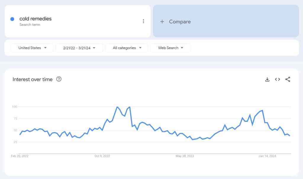 How to Use Google Trends to Boost Your SEO Strategy