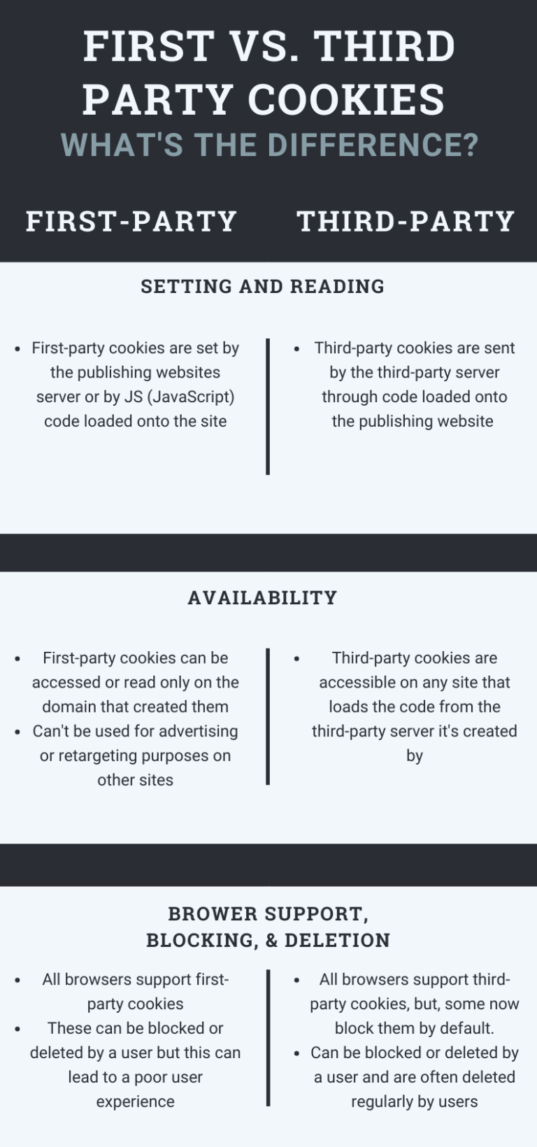 FLoC: Google's Solution to Consumer Targeting and Privacy