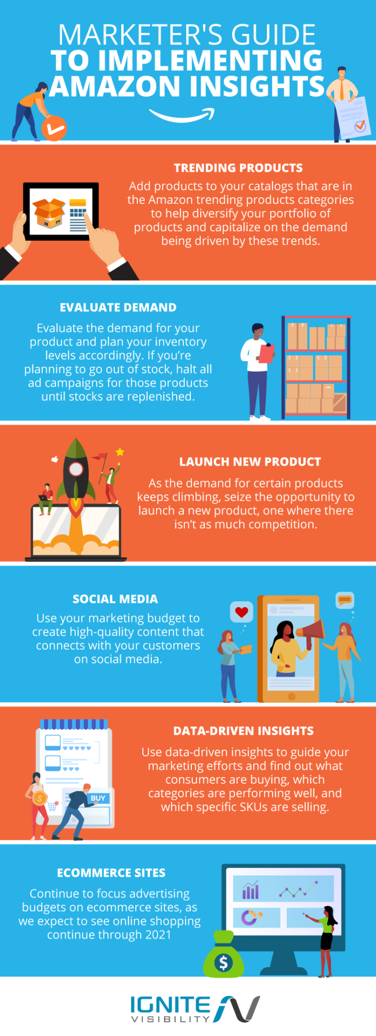 Amazon Trends During COVID: Expert Tips to Modify Your Strategy