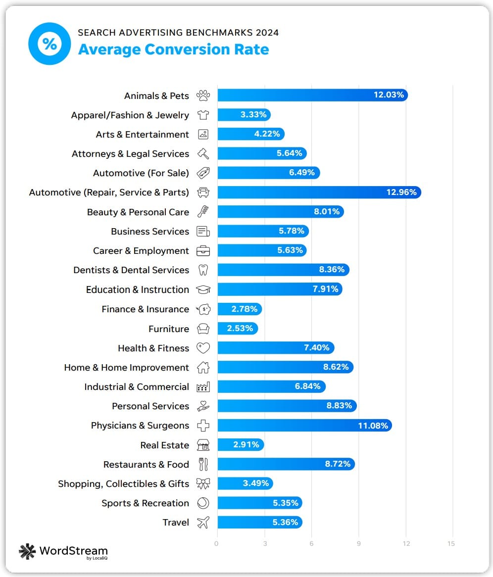 How to Calculate CPC: Determine Your Cost Per Click Ad Target