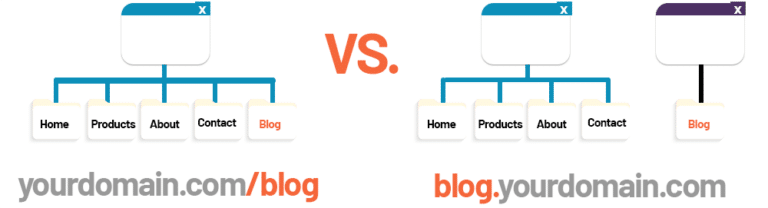 Subdirectory vs Subdomain SEO: Complete Guide