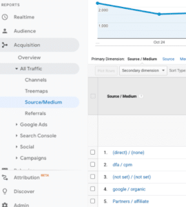 Referral Traffic & Its Importance in Measuring Marketing