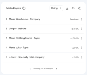 How to Use Google Trends to Boost Your SEO Strategy
