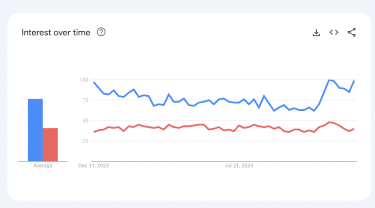 How to Use Google Trends to Boost Your SEO Strategy